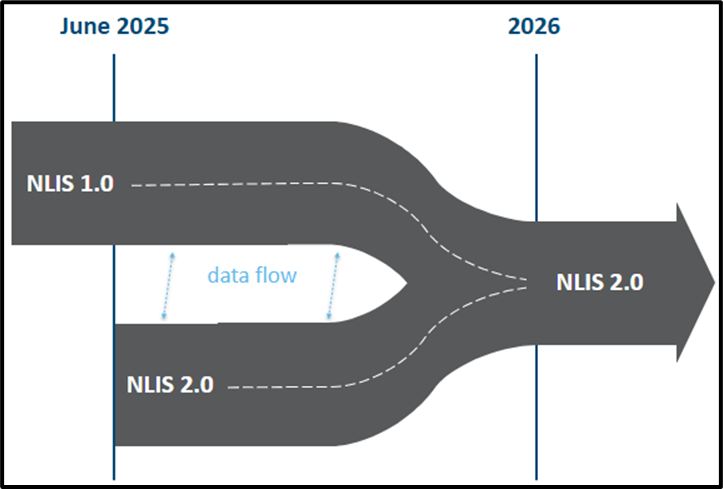 Third Party Integrators | Integrity Systems